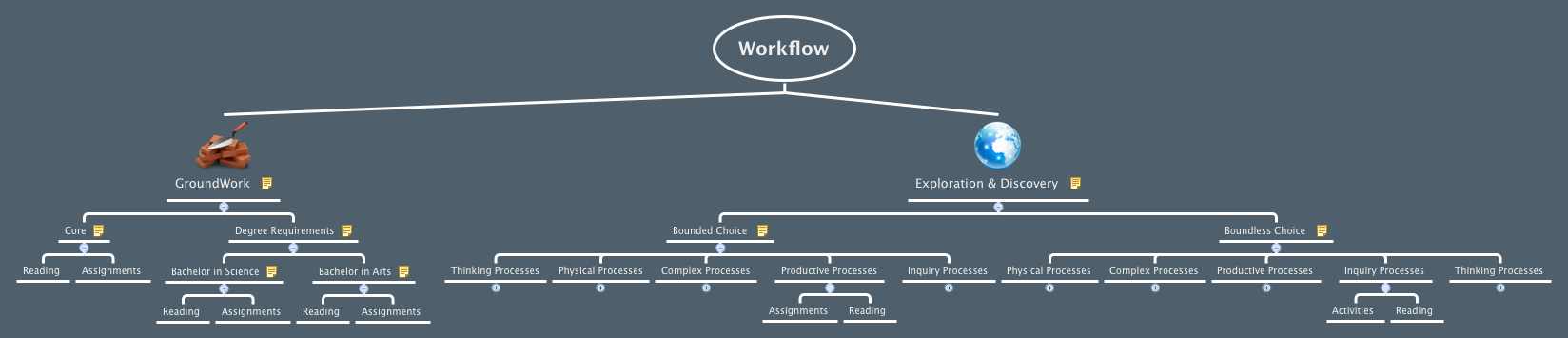 Workflow | lfma26 - Xmind