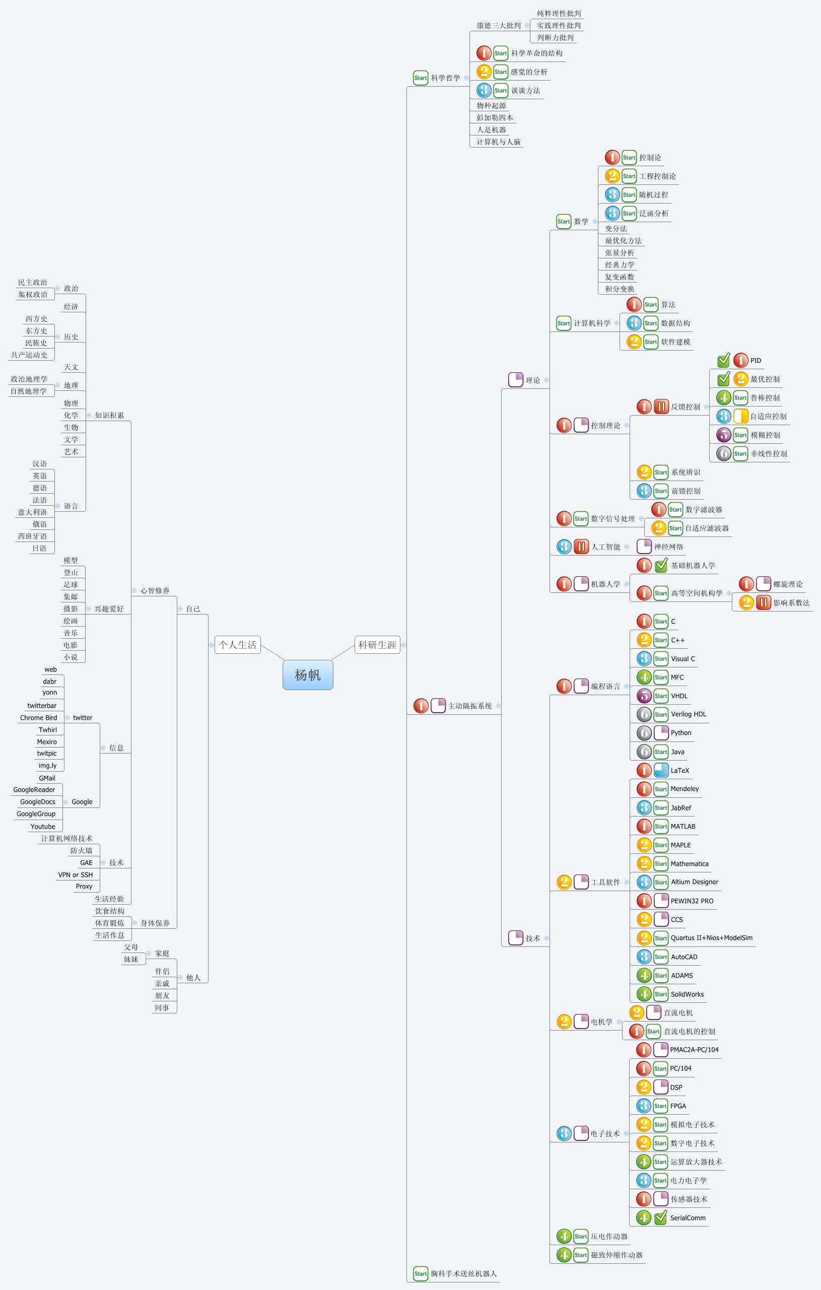 杨帆 - Xmind - Mind Mapping App
