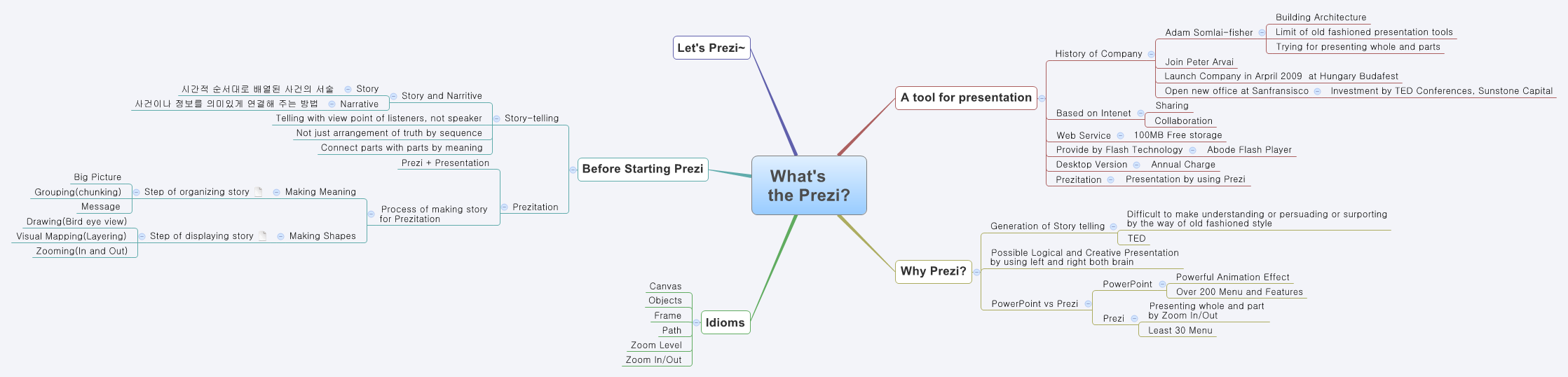 Xmind Share - Xmind - Mind Mapping App