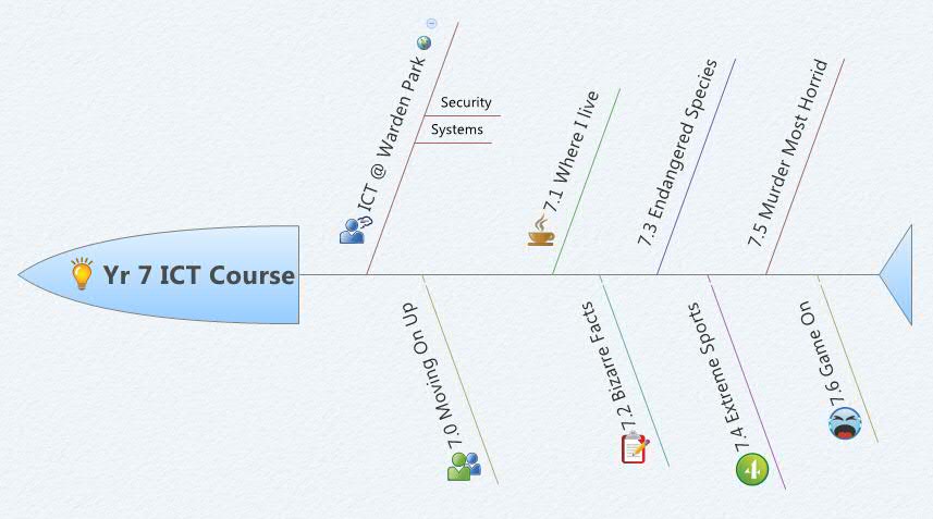 Yr 7 ICT Course | MrThomas - Xmind