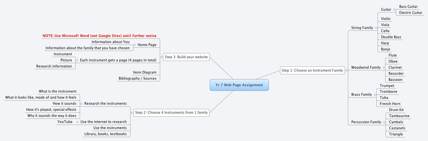 Yr 7 Web Page Assignment | Marcel Viera - Xmind