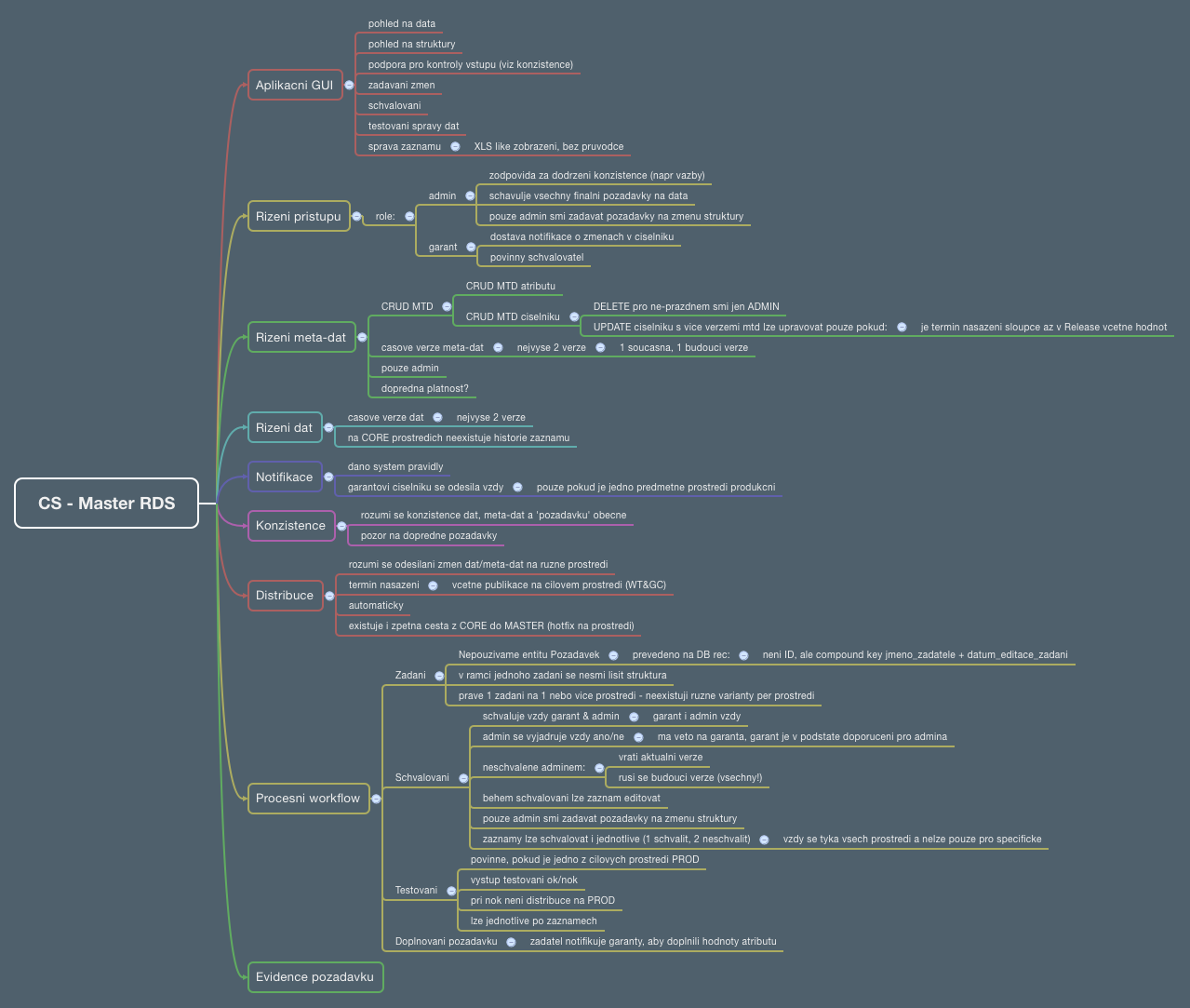 CS - Master RDS - Xmind - Mind Mapping App
