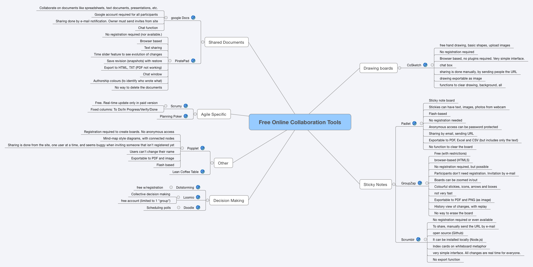 Free Online Collaboration Tools - Xmind - Mind Mapping App