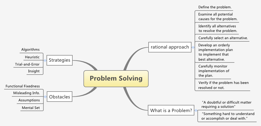 Problem Solving | universsky - Xmind