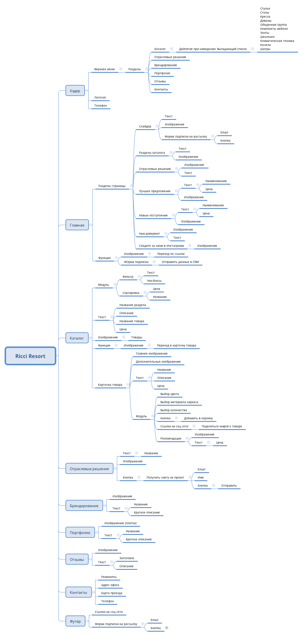 Ricci Resort ТЗ | Eugene_Ilchenko - Xmind