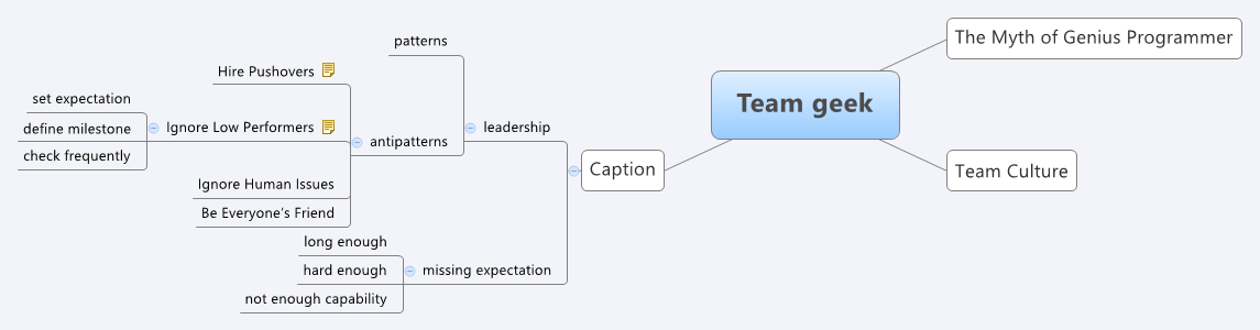 Team geek | hung_koala - Xmind