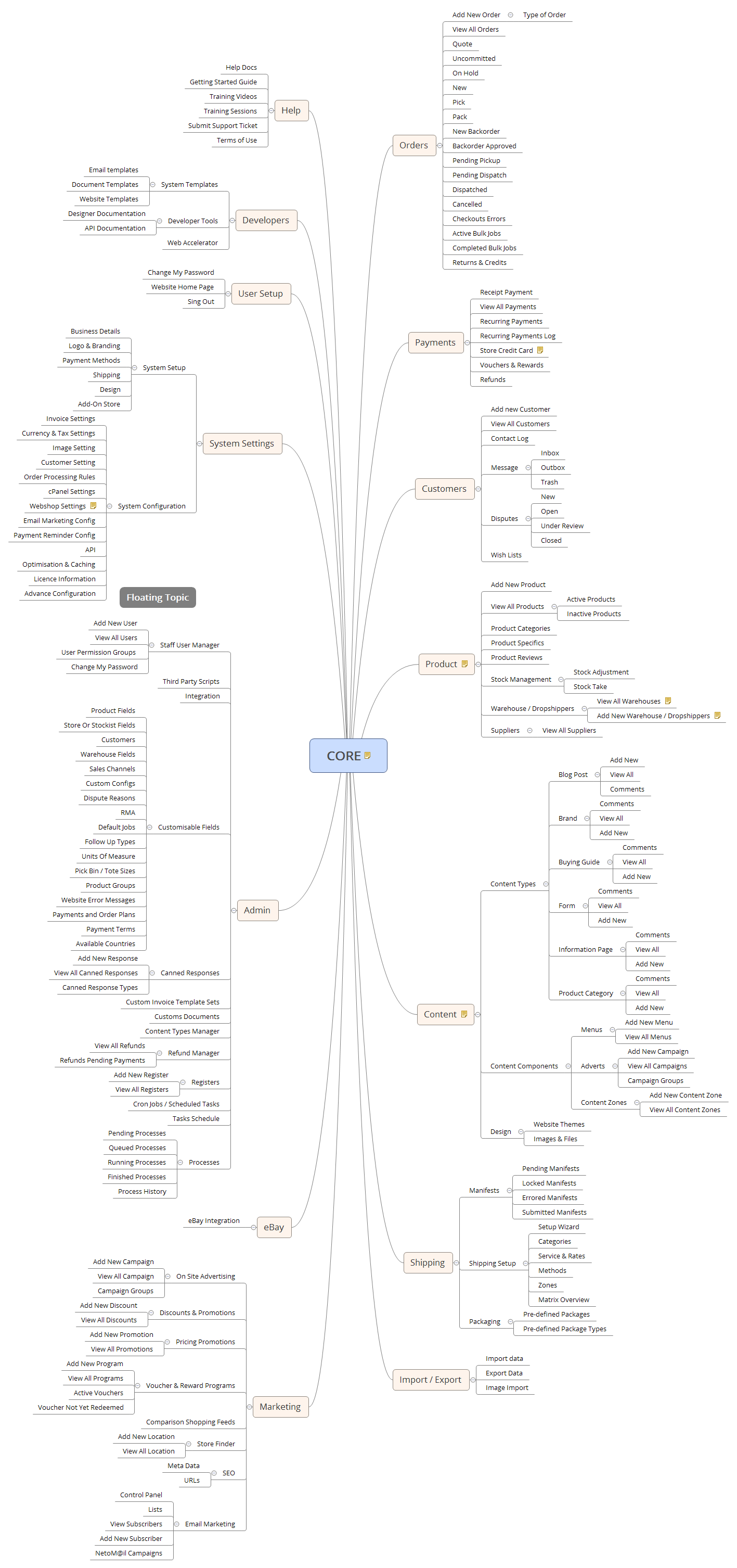 CORE | Ignacio.Zapata - Xmind