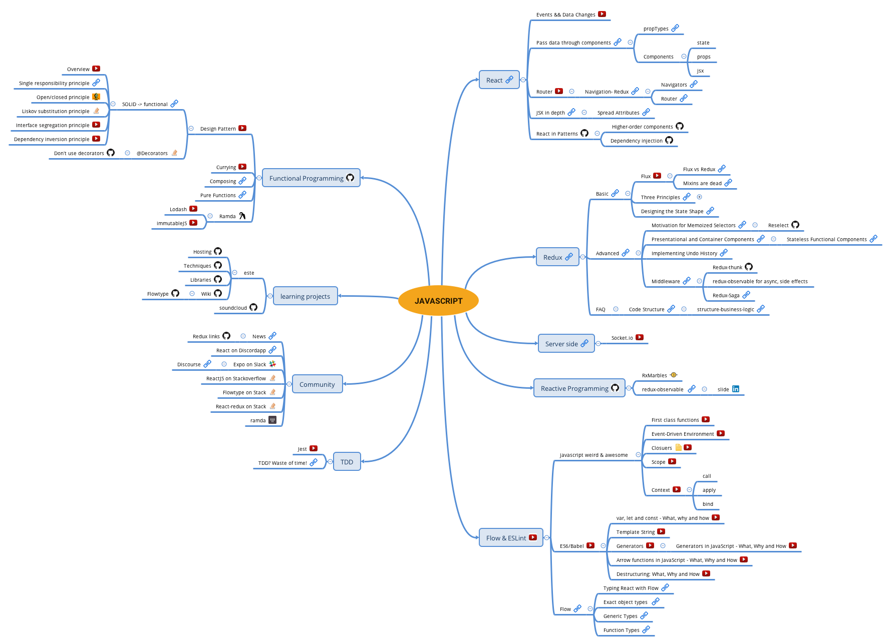 Javascript | herocrazy - Xmind