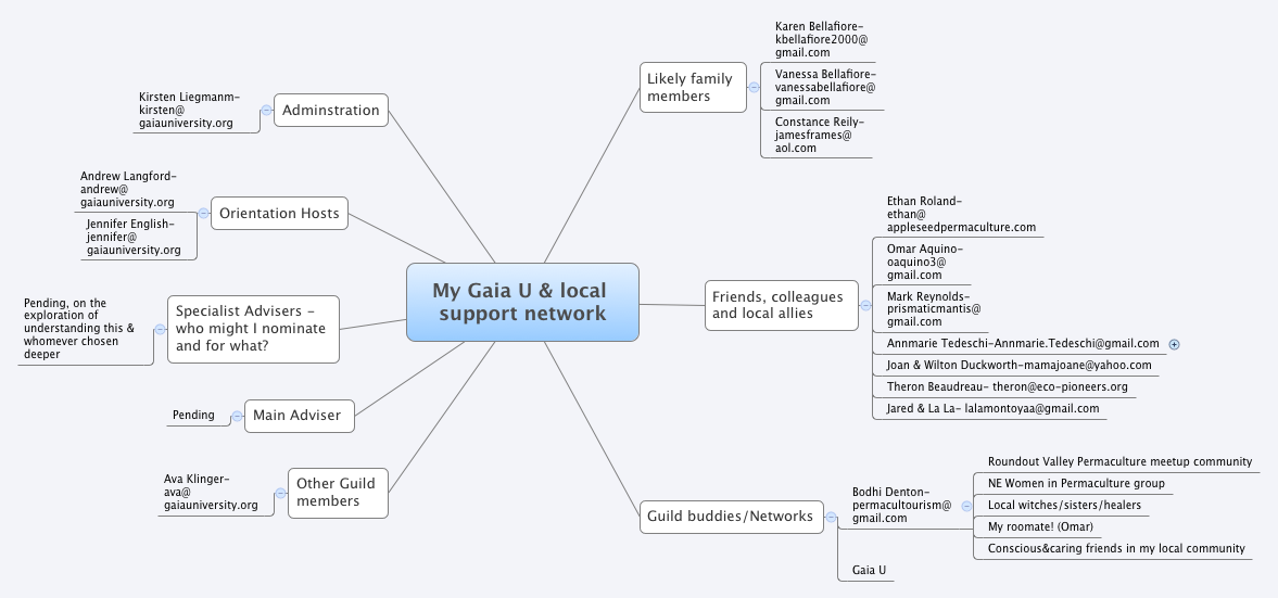 My Gaia U & local support network - Xmind - Mind Mapping App