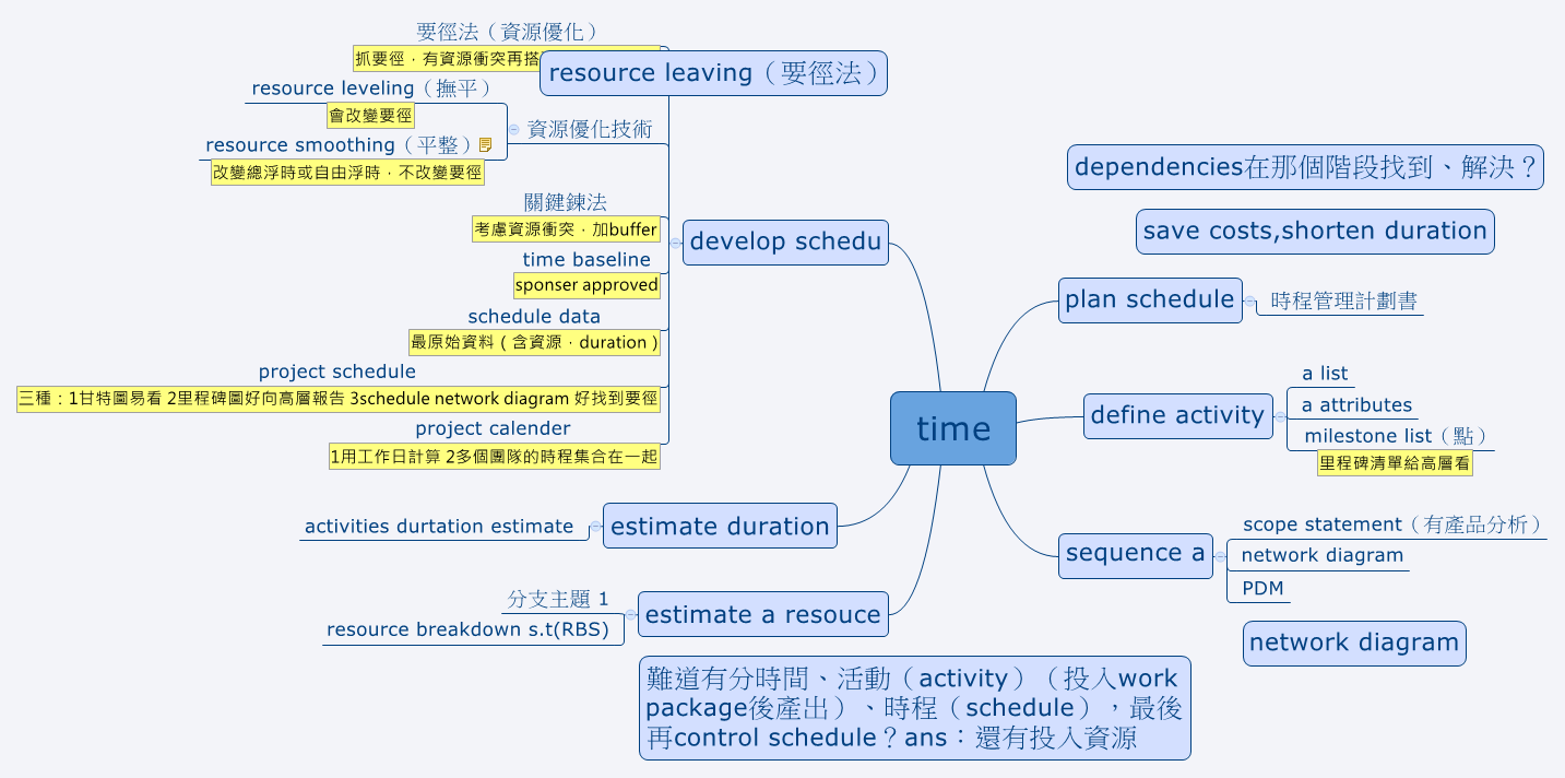 time | covernlp - Xmind
