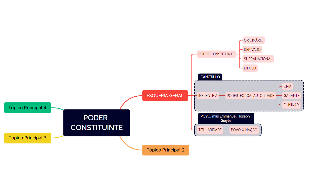PODER CONSTITUINTE | CASSIO BRASIL - Xmind