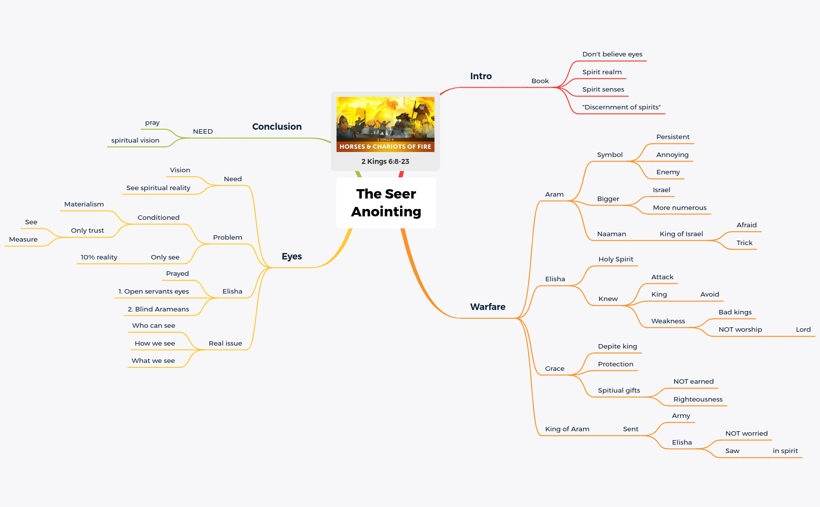 16-08-20-Night-The Seer Anointing | Keith Bates - Xmind