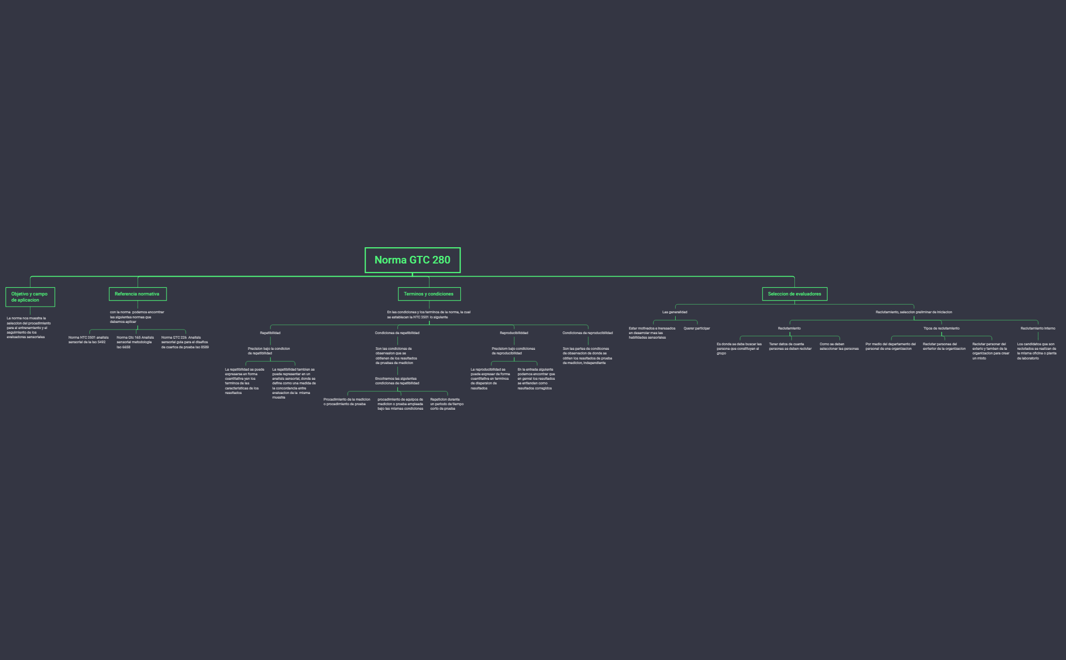 Norma GTC 280 | jairo torres - Xmind
