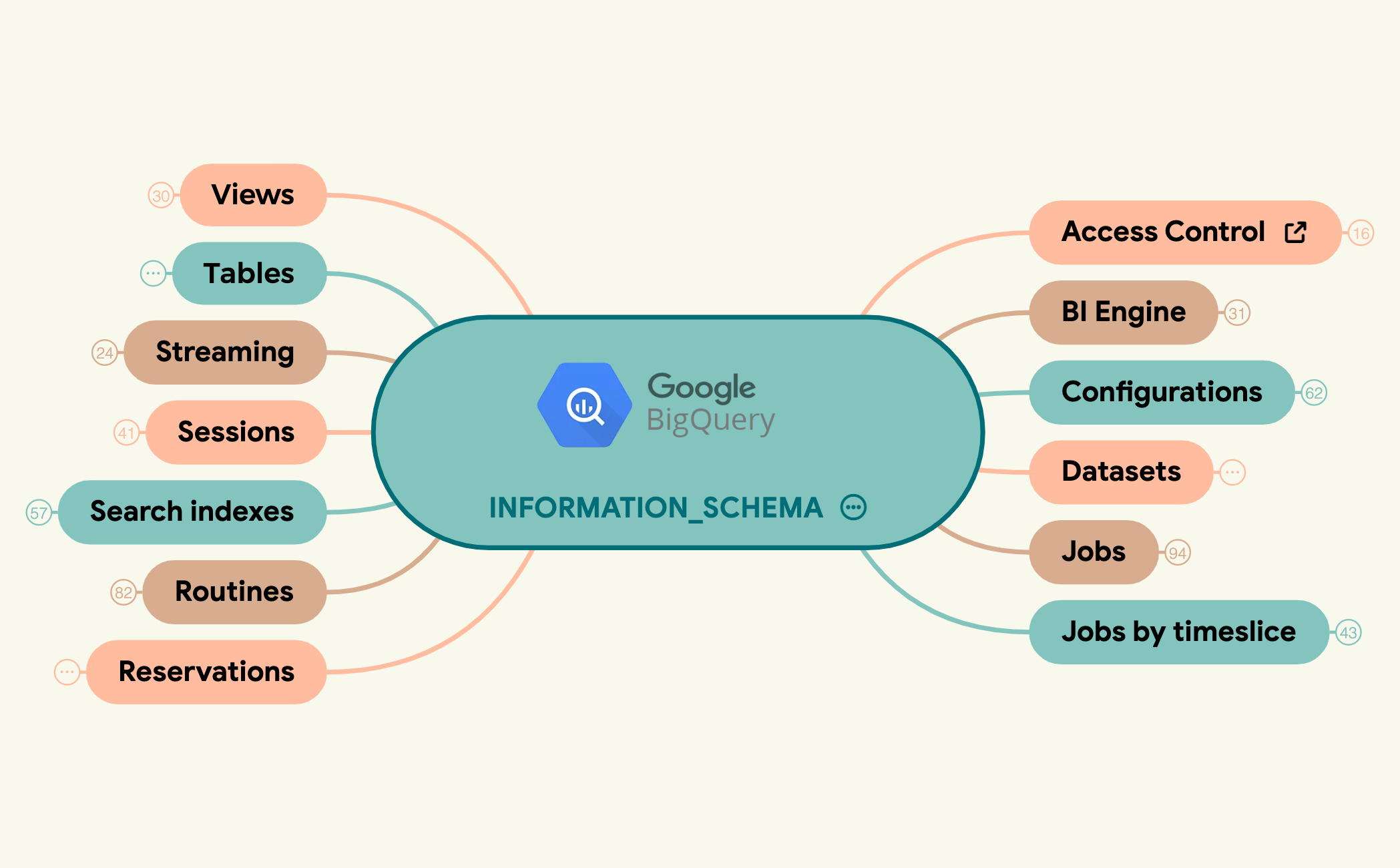 INFORMATION_SCHEMA | Vadim Zaripov - Xmind