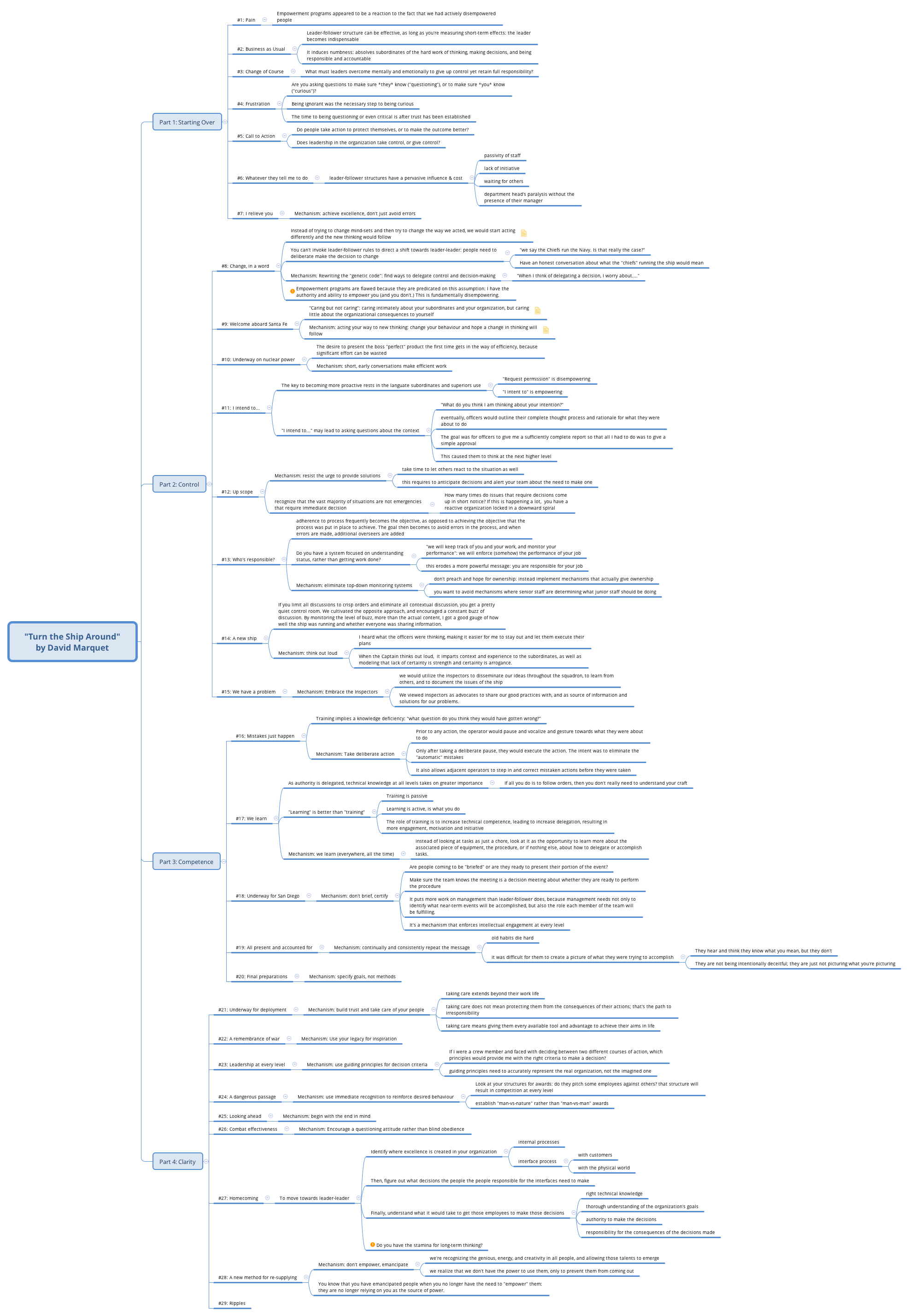 "Turn the Ship Around" by David Marquet | Fernando Cuenca - Xmind