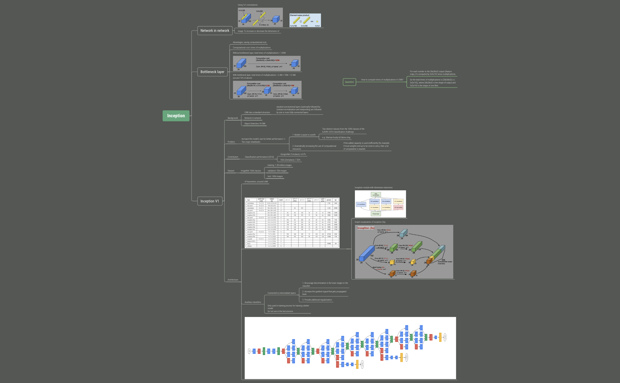 Inception Mind Map | PIQsFXZPiS - Xmind