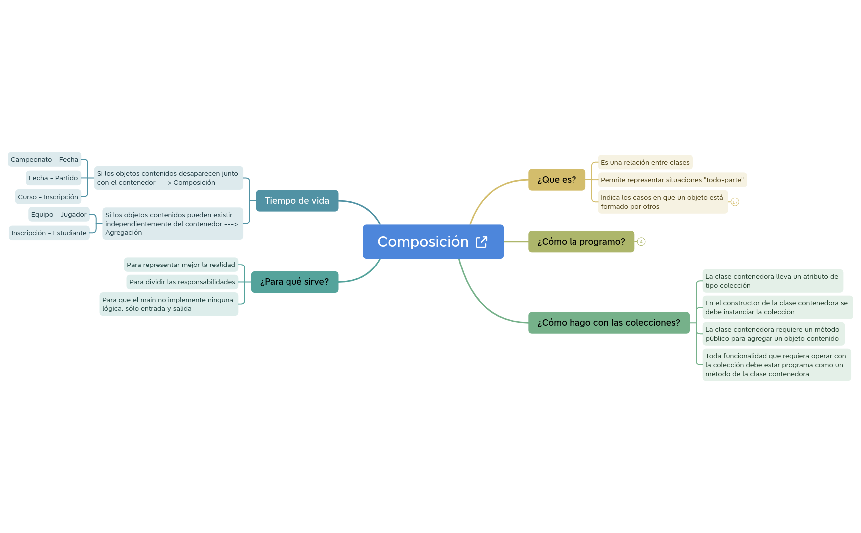 clase04.xmind | Diego Serrano - Xmind