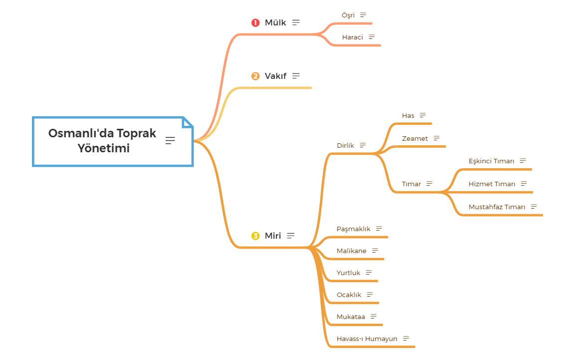 Grocery Shopping List - Xmind - Mind Mapping App