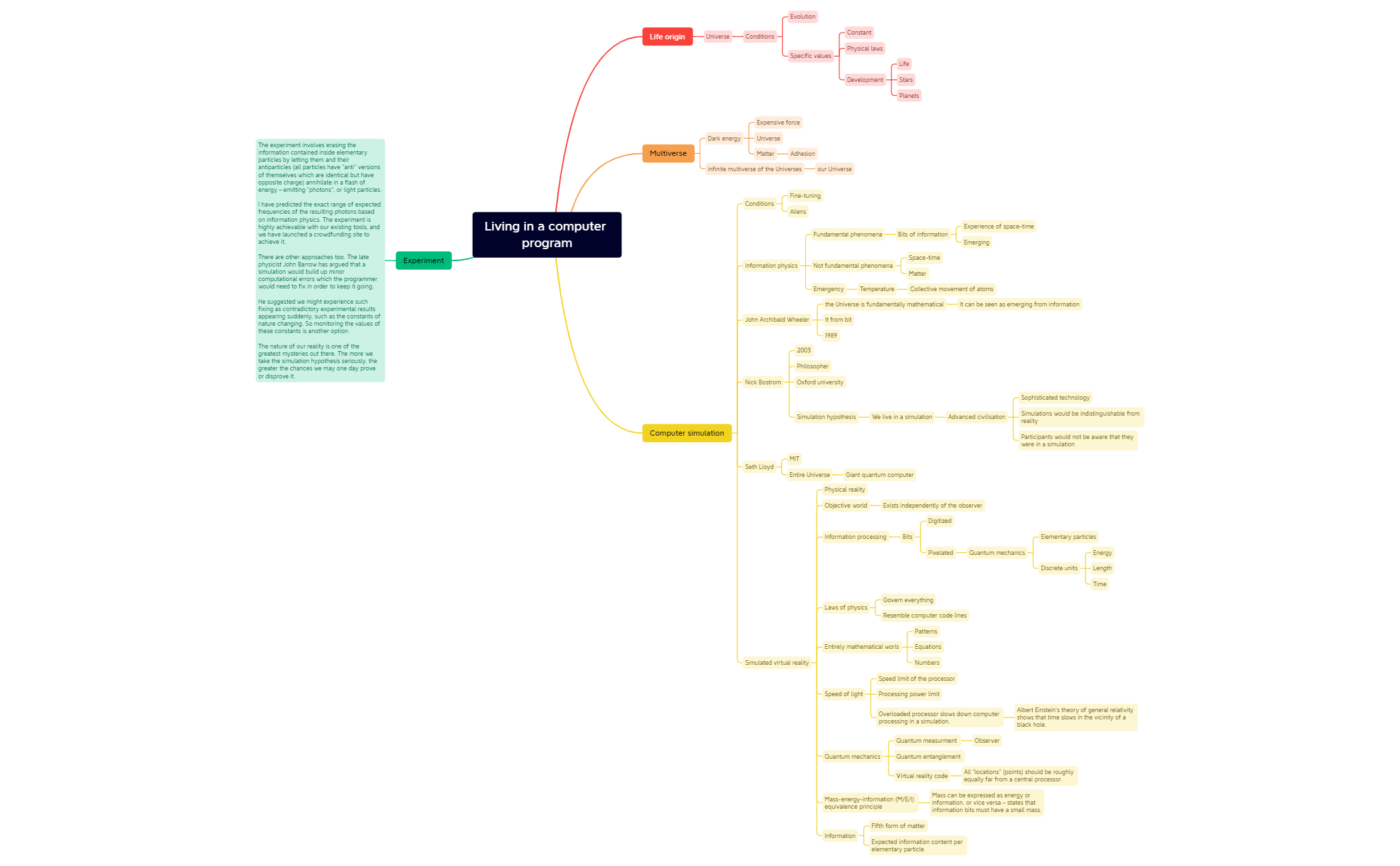 Do we live in a computer simulation_ (1)-221122172917 | Oleh Kit - Xmind