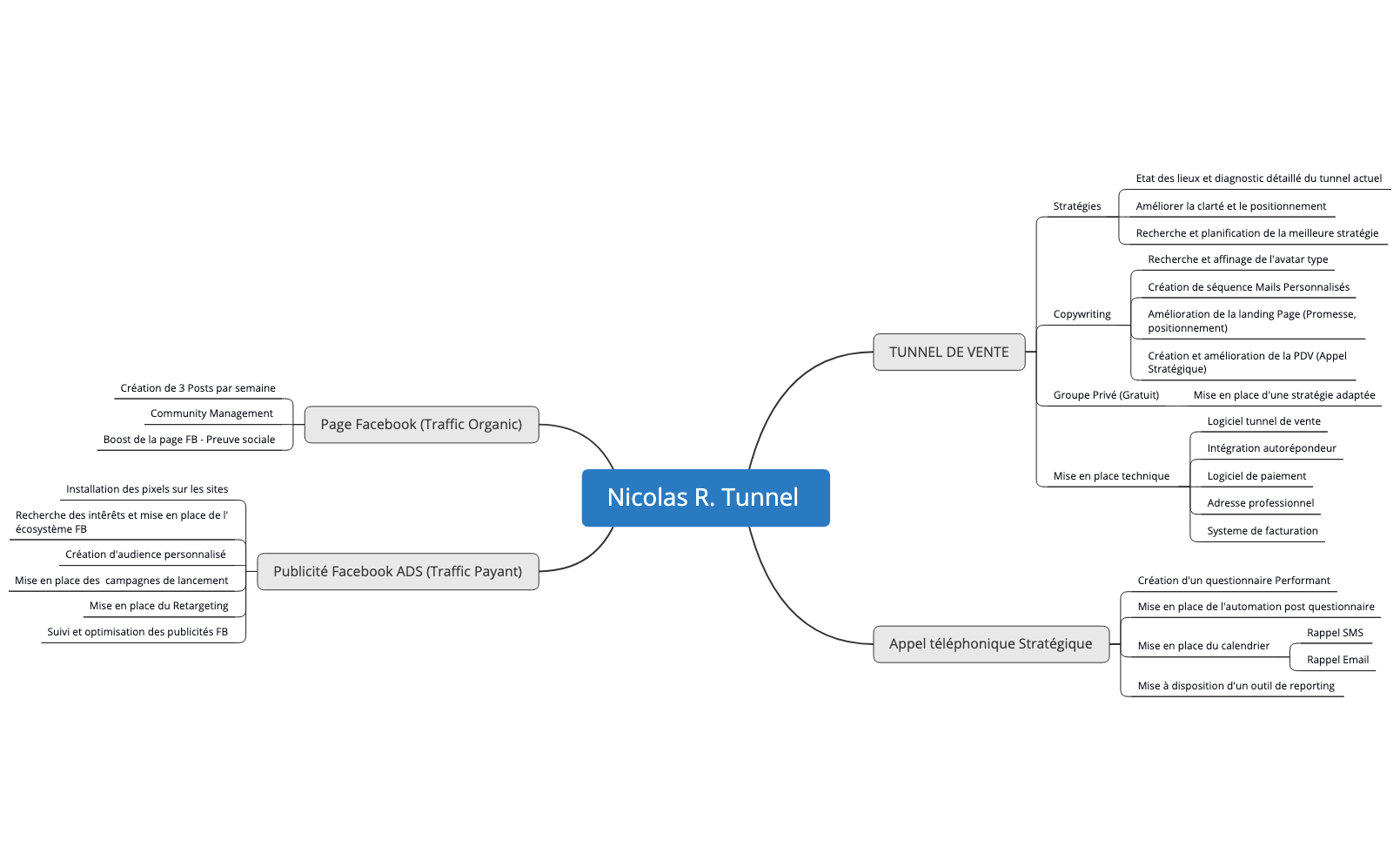 Nicolas Projet Tunnel | rBLbgZYIlN - Xmind