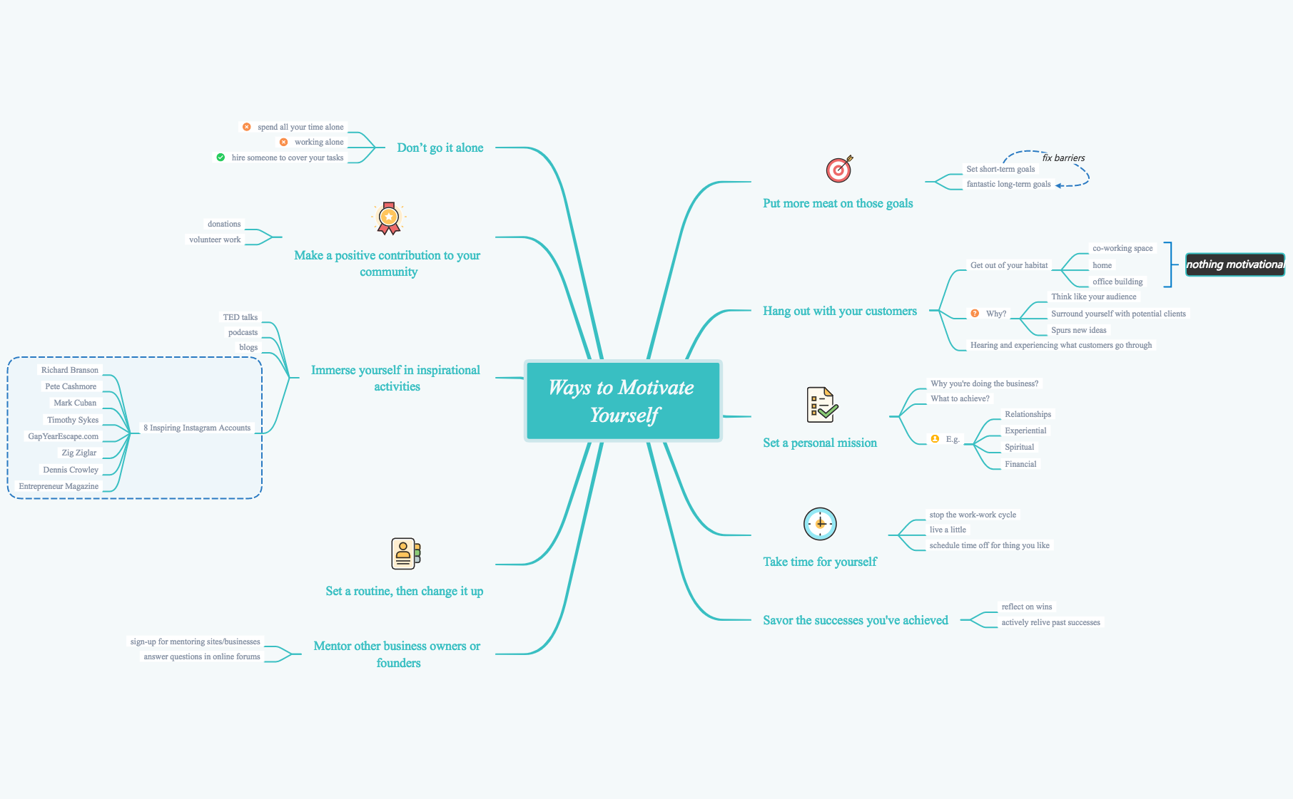 Xmind Share - Xmind - Mind Mapping App