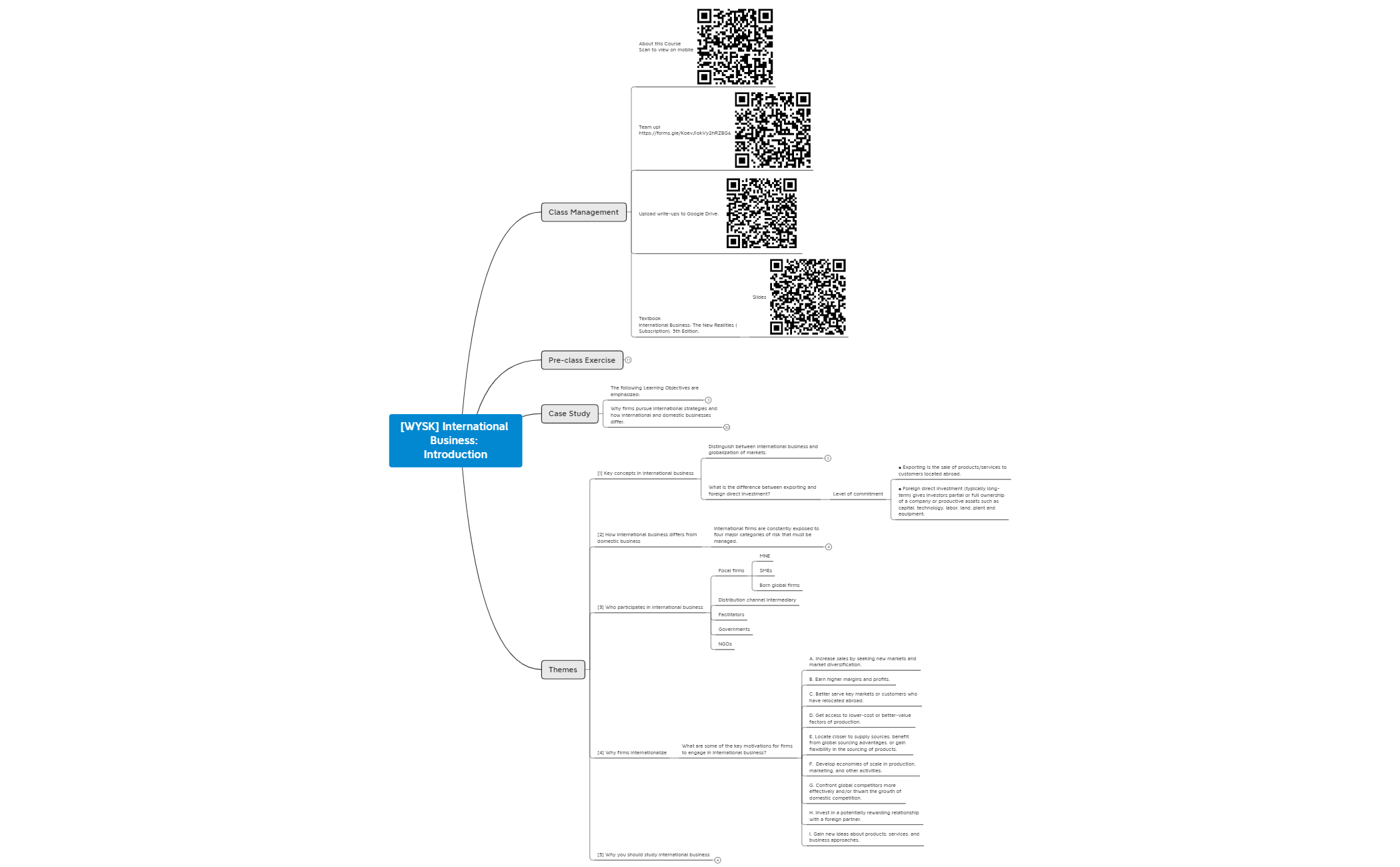 Xmind Share - Xmind - Mind Mapping App