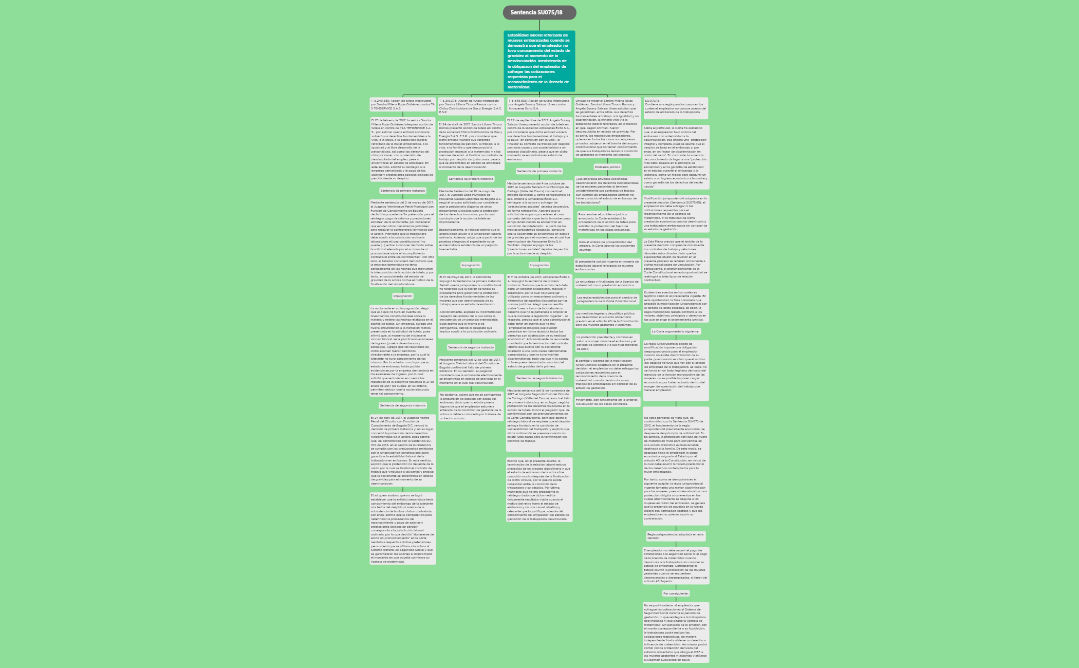 sentencia | EVxJedfGTr - Xmind