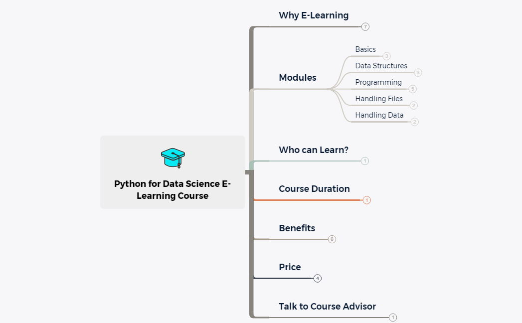 Python for Data Science E-Learning Course | shiva charan - Xmind