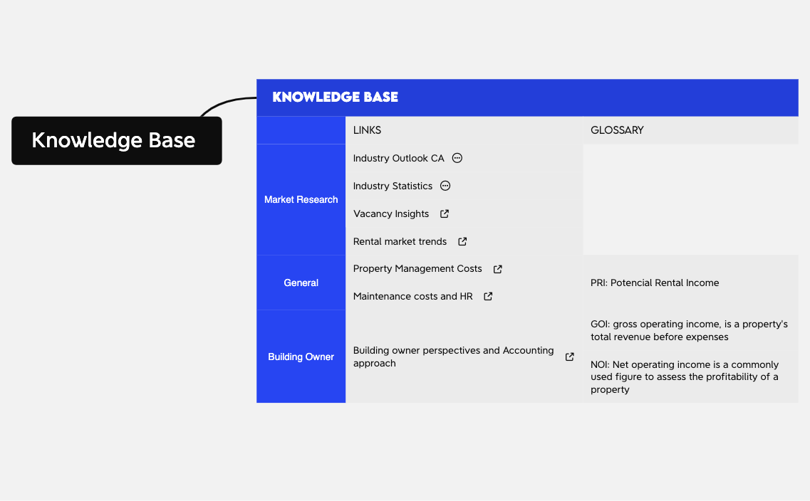 Knowledge Base .xmind | Joel Richey - Xmind
