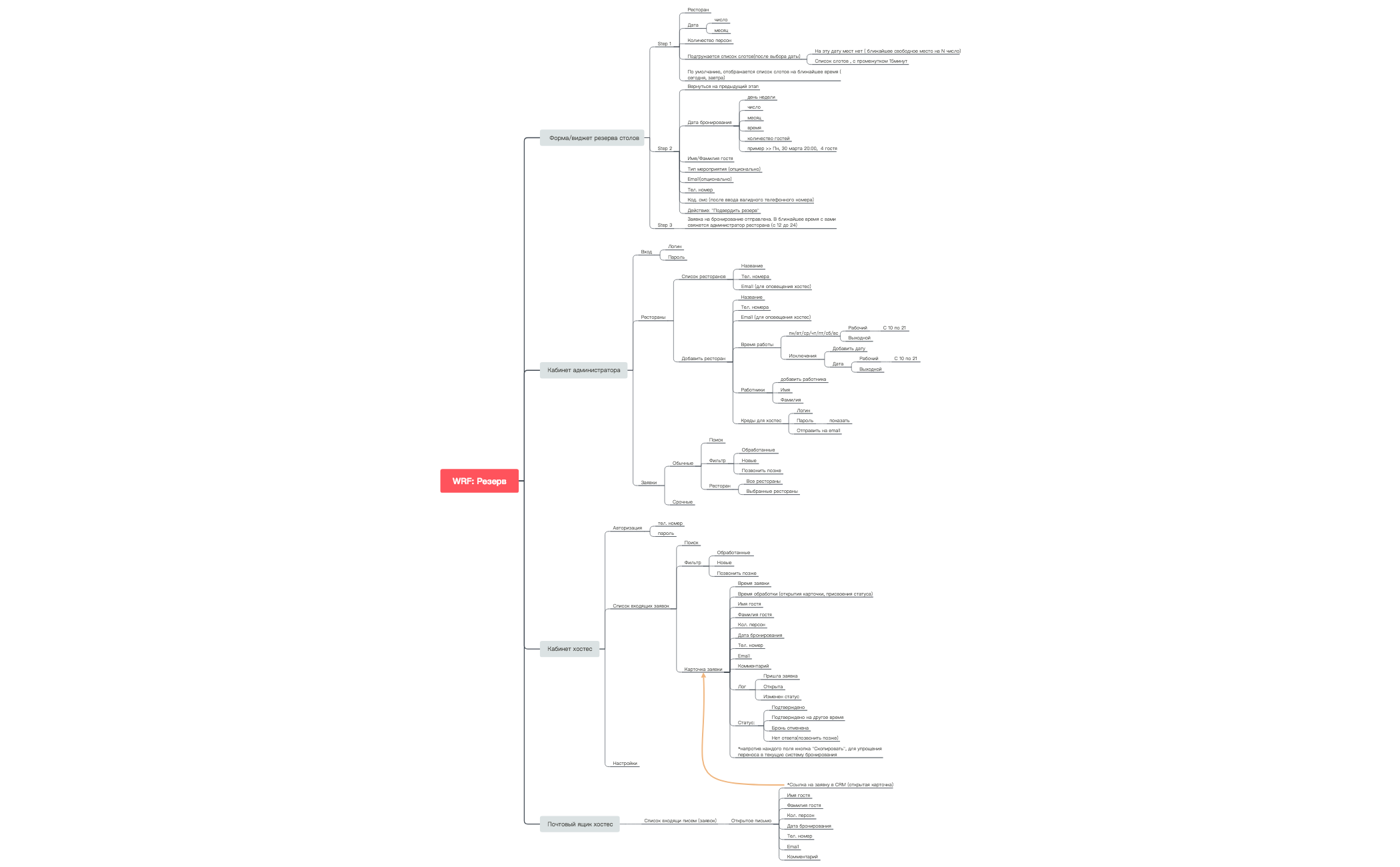 WRF_Резерв_ver1 | Arthur Bogdanov - Xmind