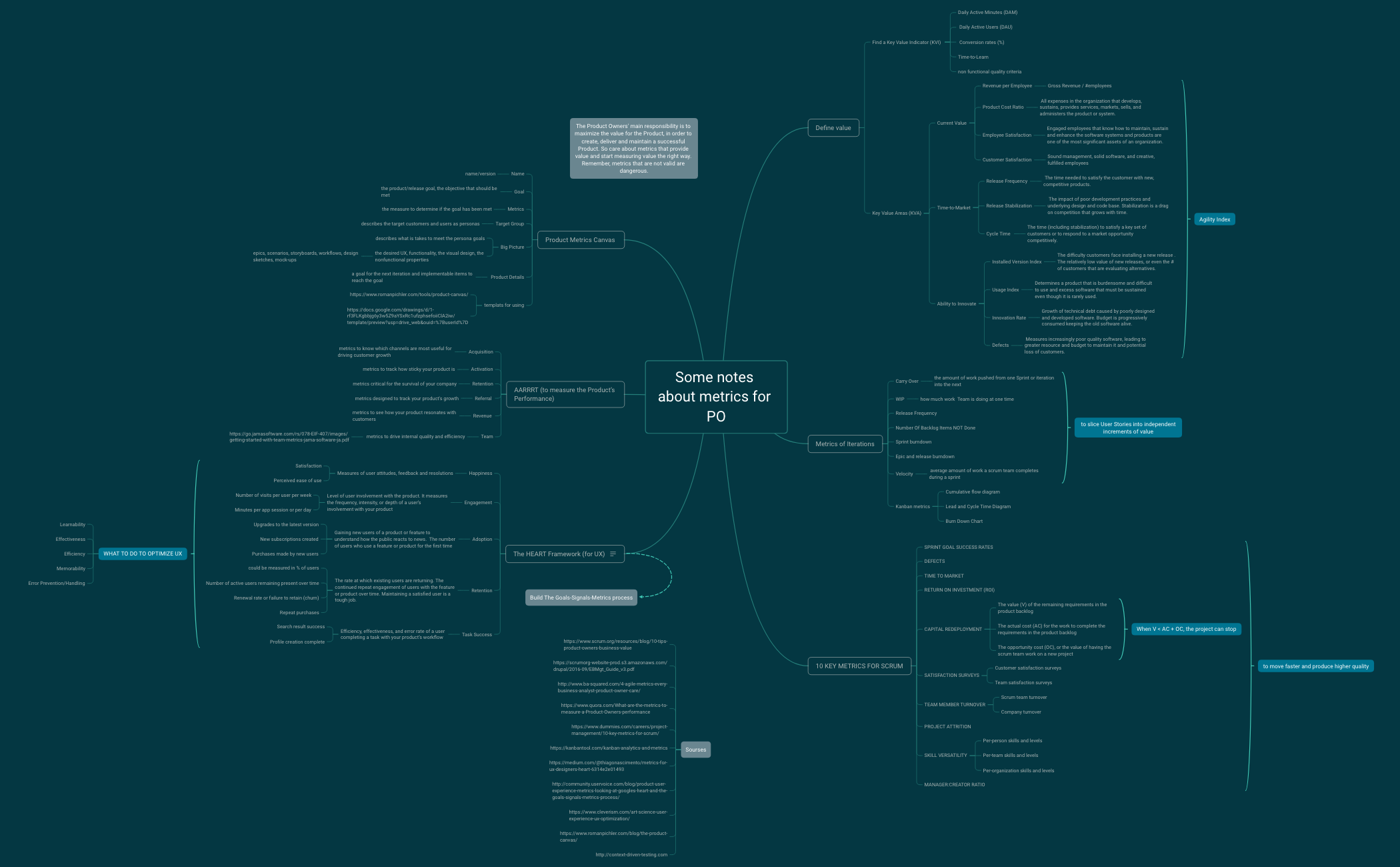 Some notes about metrics for PO - Xmind - Mind Mapping App