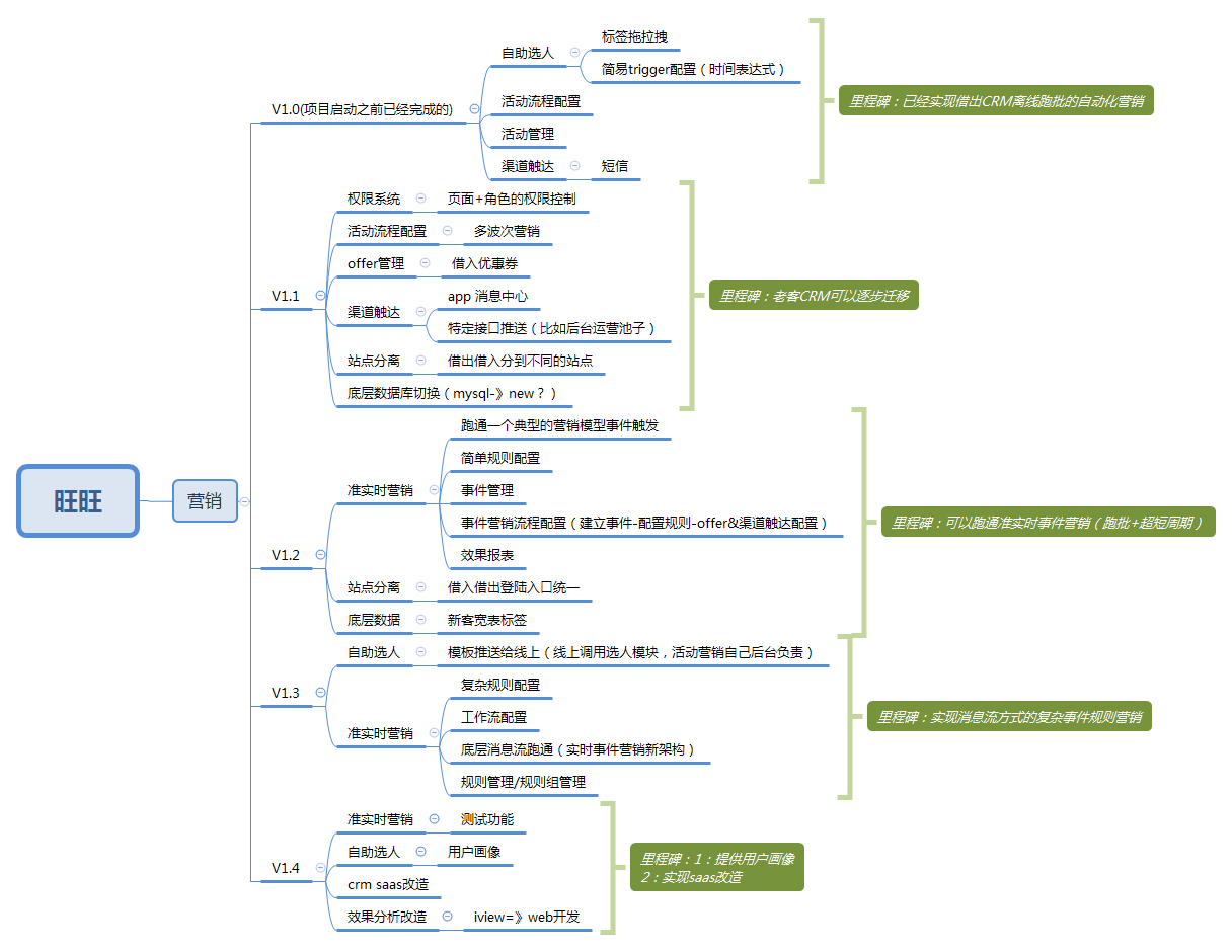 Xmind Share - Xmind - Mind Mapping App