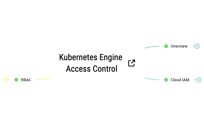 Kubernetes Engine Access Control Tech Equity Xmind