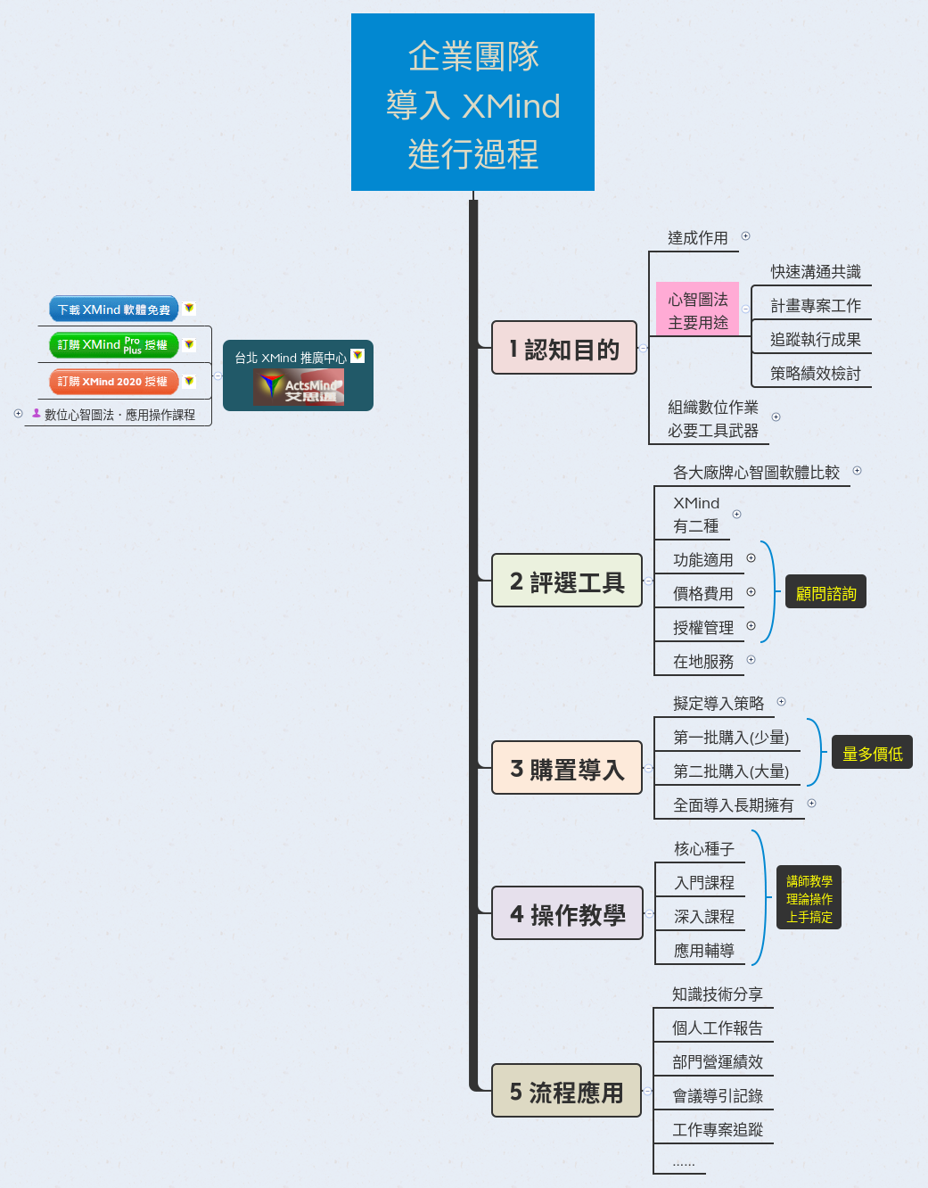 Xmind Share - Xmind - Mind Mapping App
