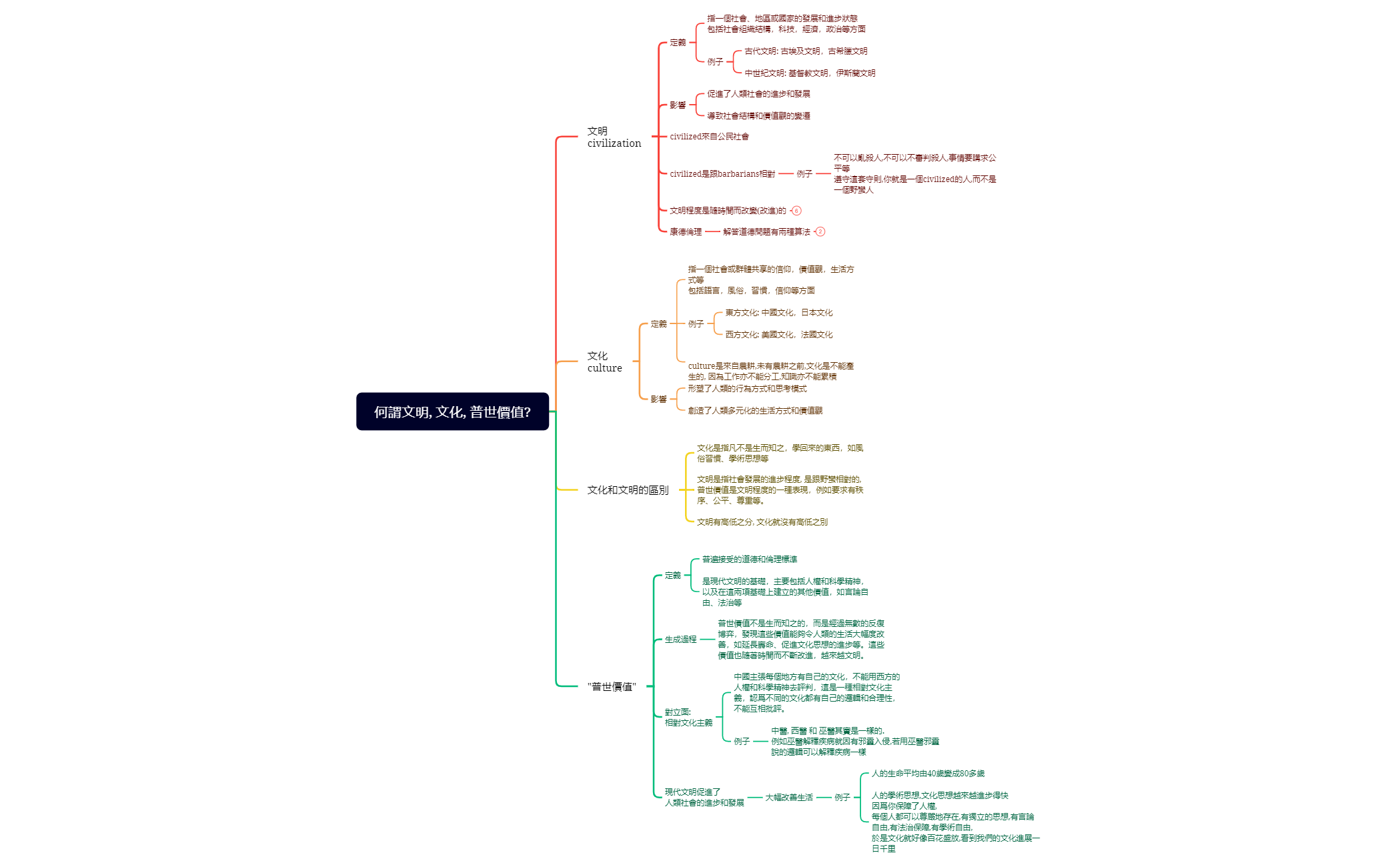 Xmind Share - Xmind - Mind Mapping App
