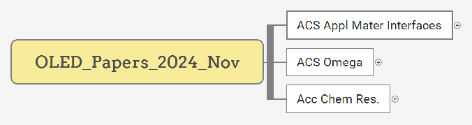 OLED_Papers_2024_Nov | Michihiro HARA - Xmind