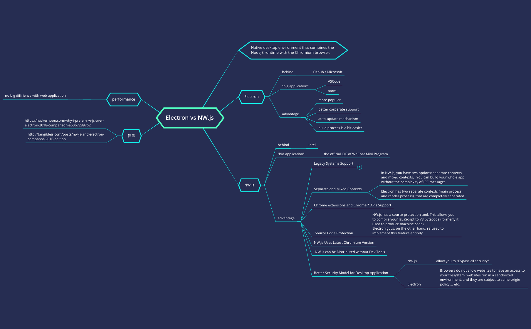 Electron vs NW.js | oinKNWhbos - Xmind