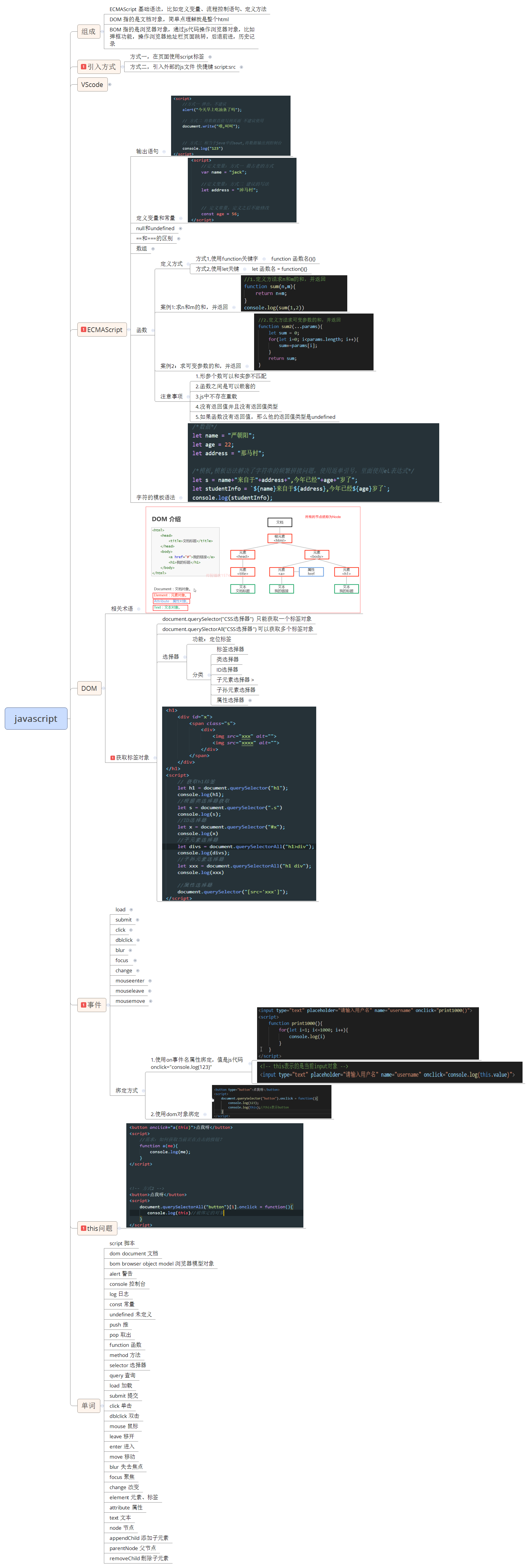 javascript | GIyQtkFLaz - Xmind