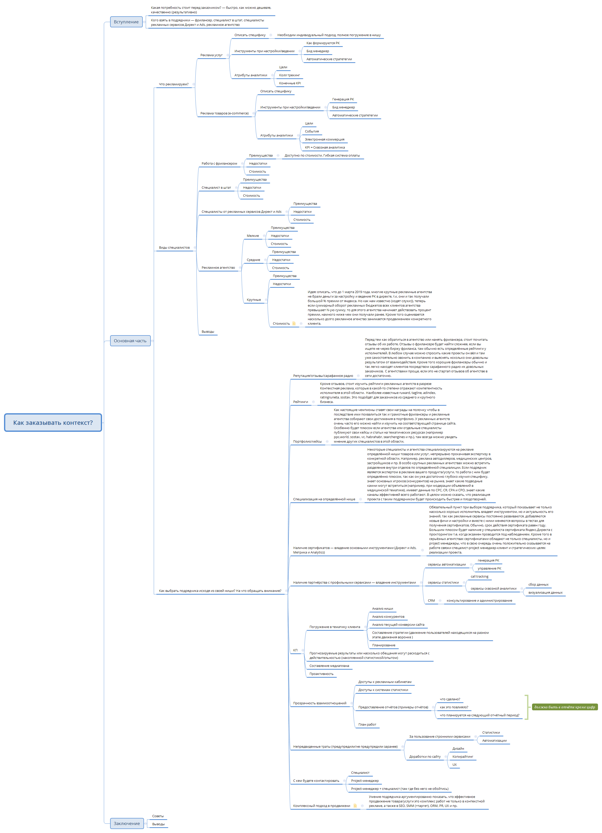 Как заказывать контекст? | Vladimir Khlestkin - Xmind
