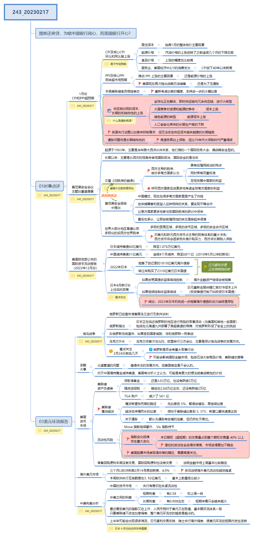 243_20230217 | Yang Bo - Xmind