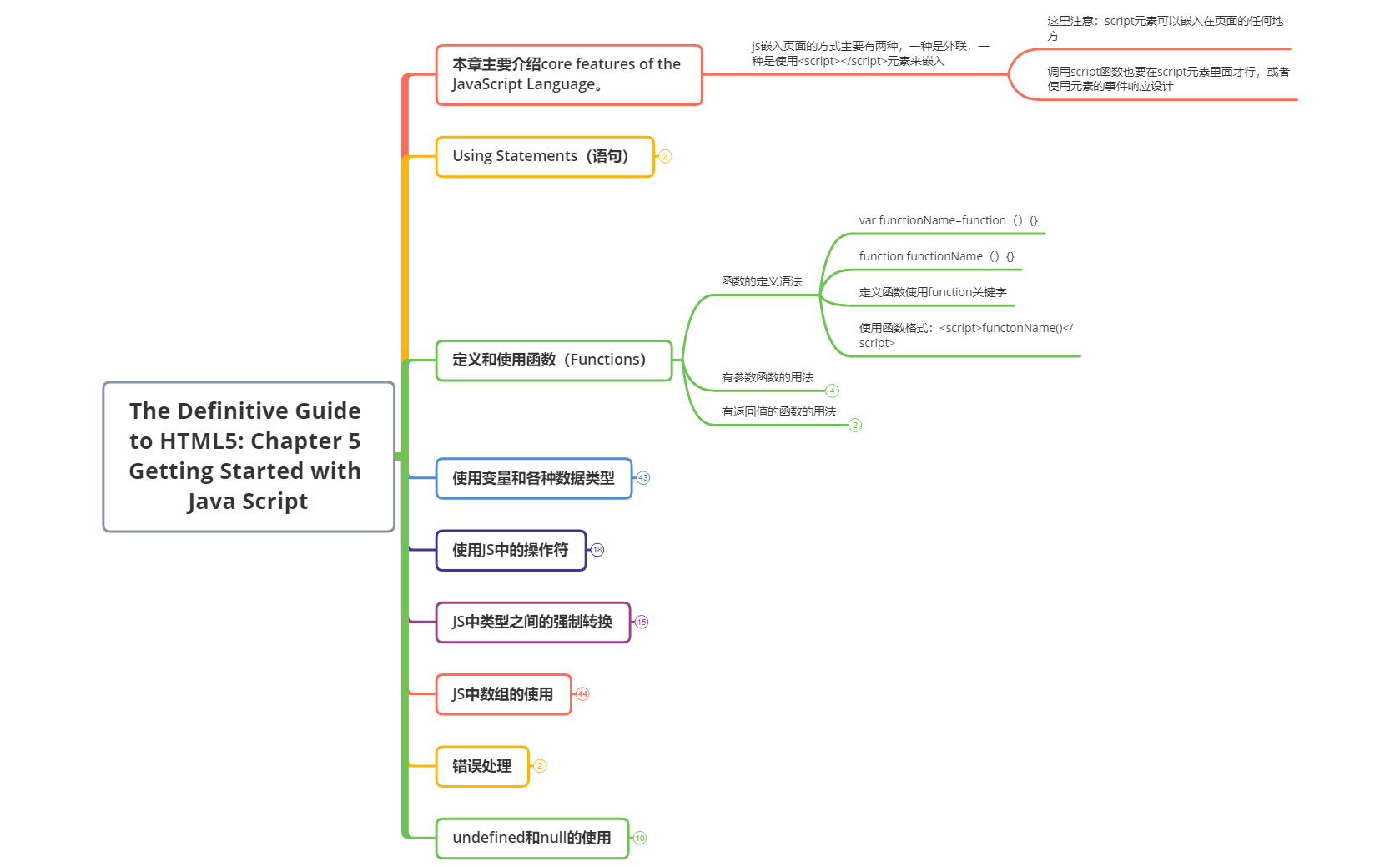The Definitive Guide to HTML5 Chapter 5 - Xmind - Mind Mapping App
