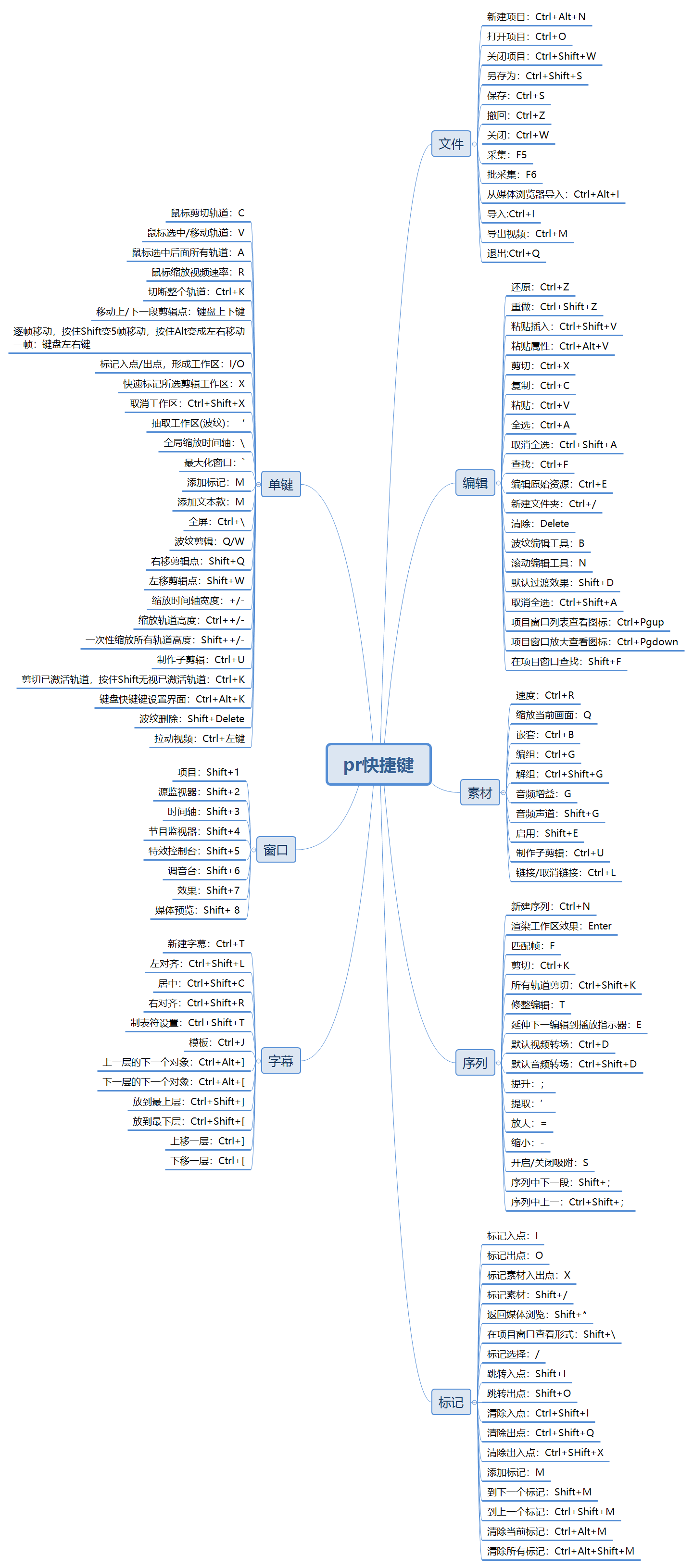 Xmind Share - Xmind - Mind Mapping App