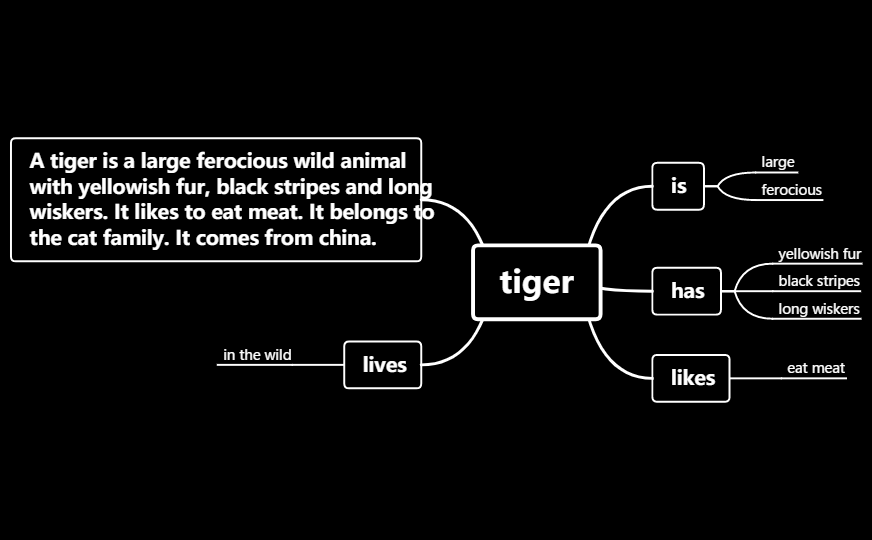 tiger's mind-map - Xmind - Mind Mapping App