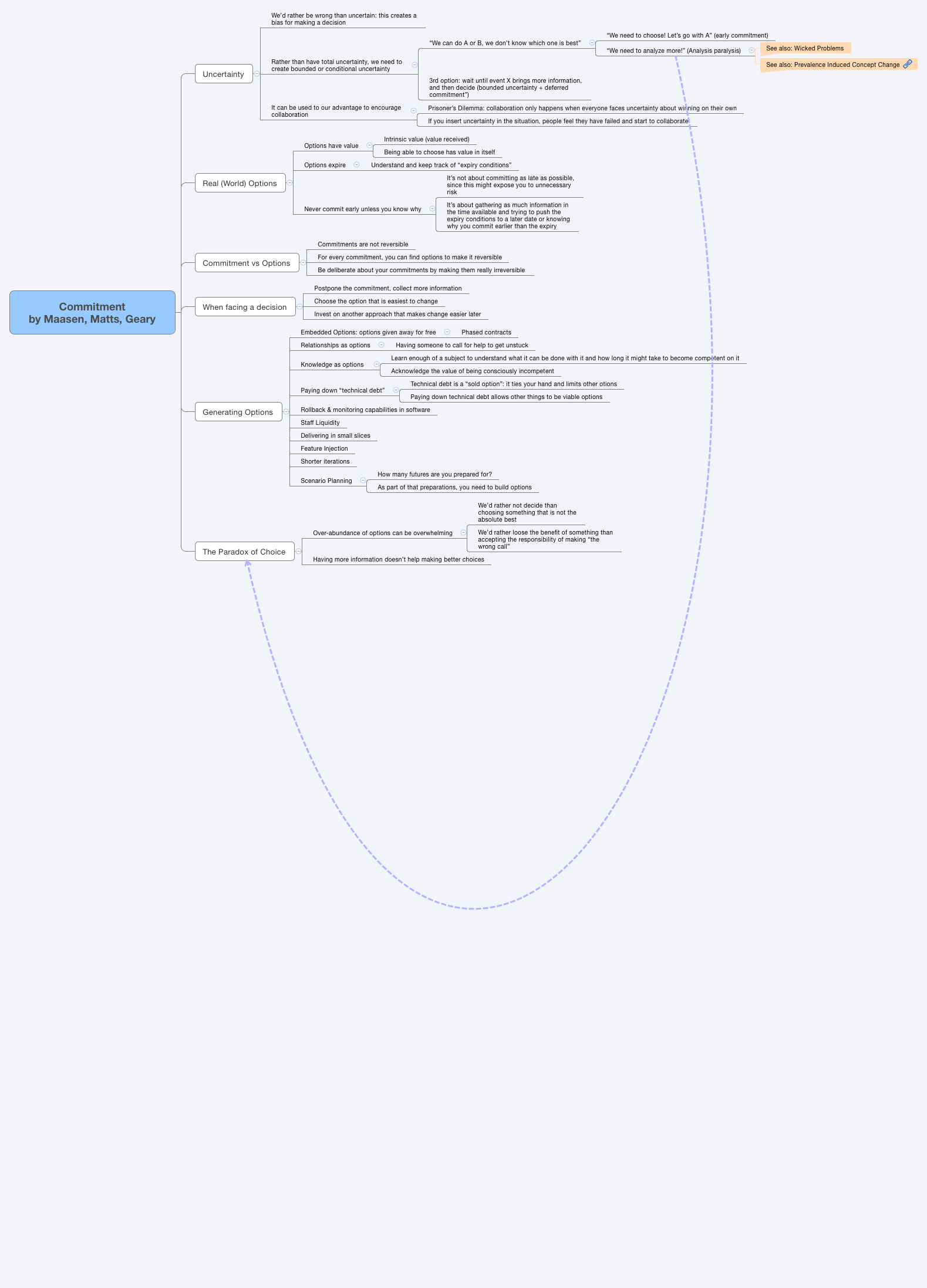 Commitment by Maasen, Matts, Geary | Fernando Cuenca - Xmind