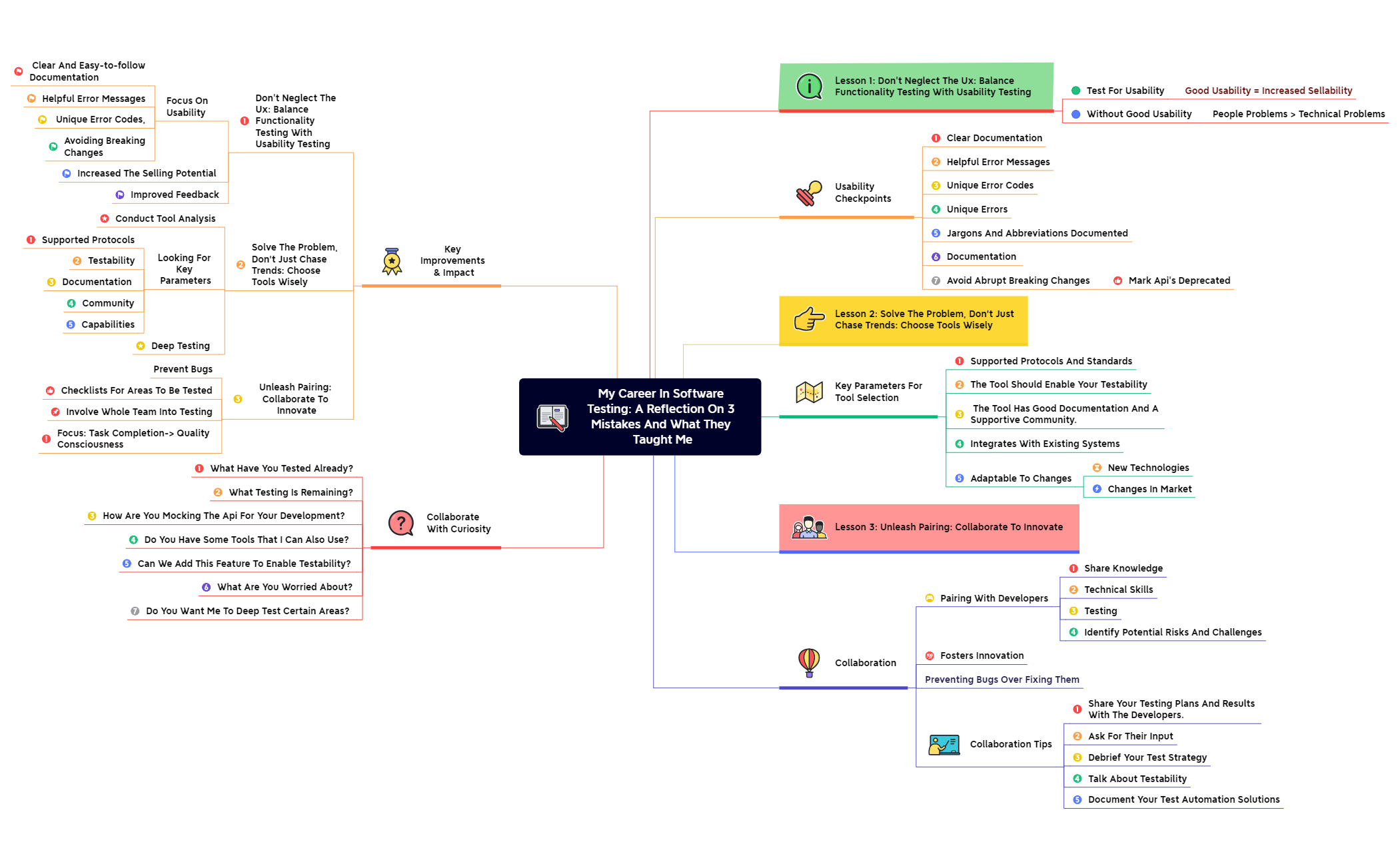 Map 1 - Xmind - Mind Mapping App