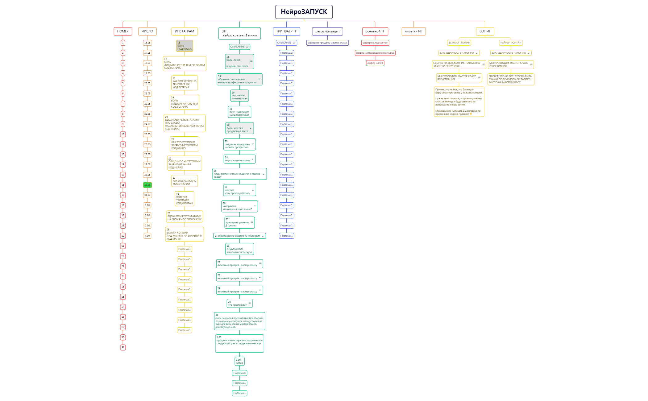 Карта 1 | Oleg - Xmind