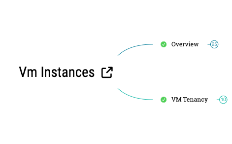 VM Instances | Tech Equity - Xmind