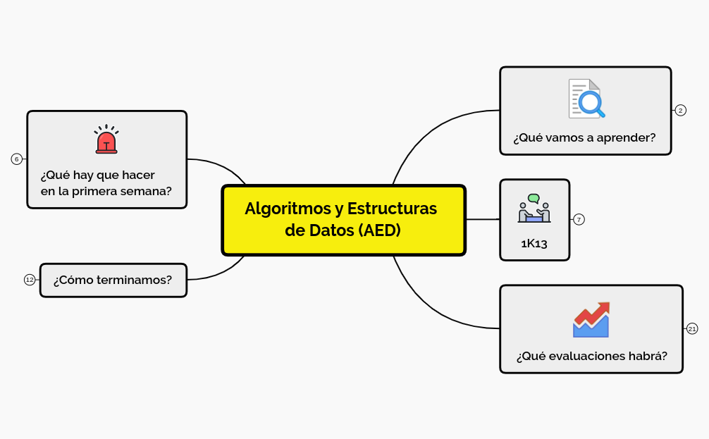 clase01.xmind | Diego Serrano - Xmind