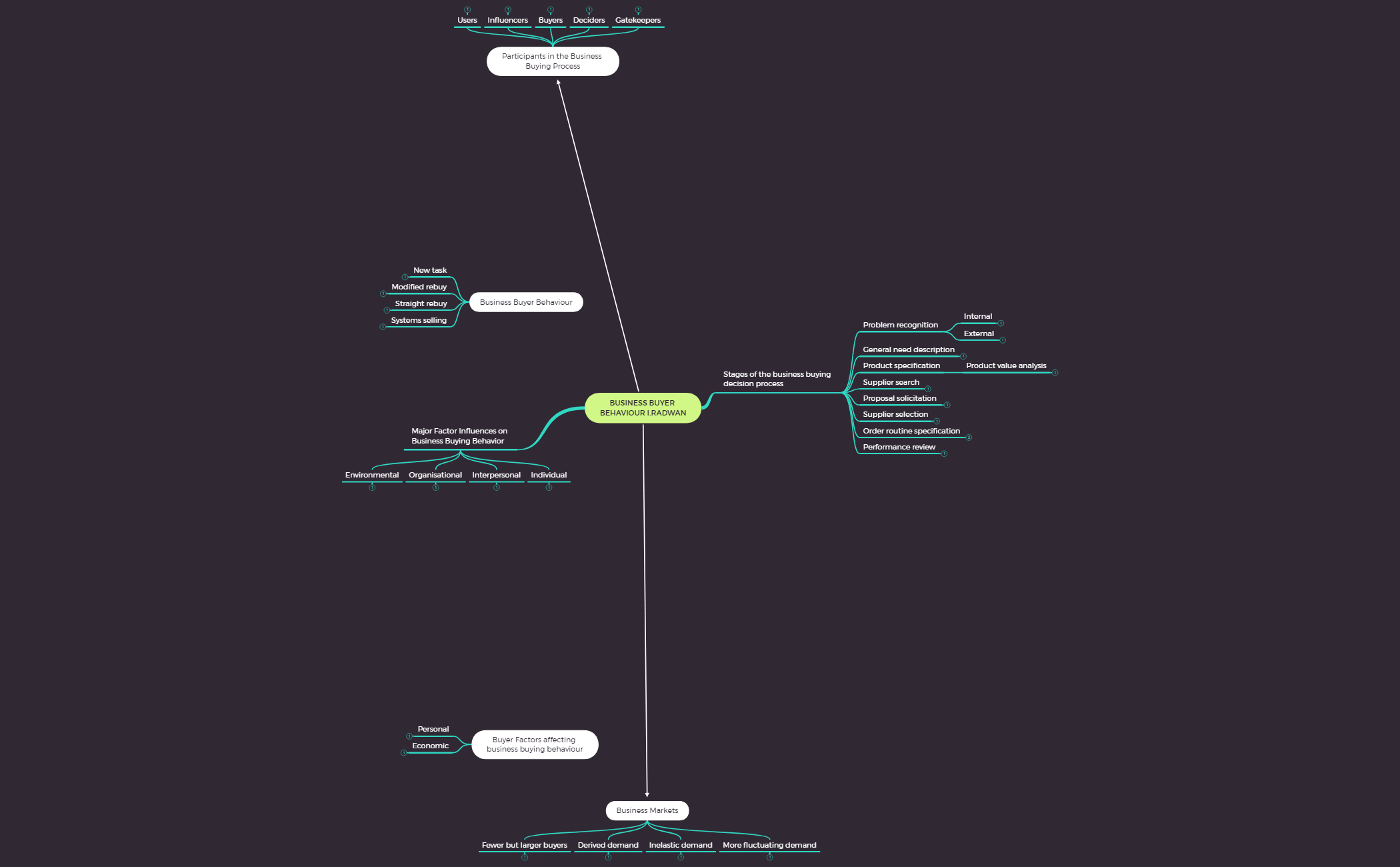 SHORTENED | Ismail Radwan - Xmind