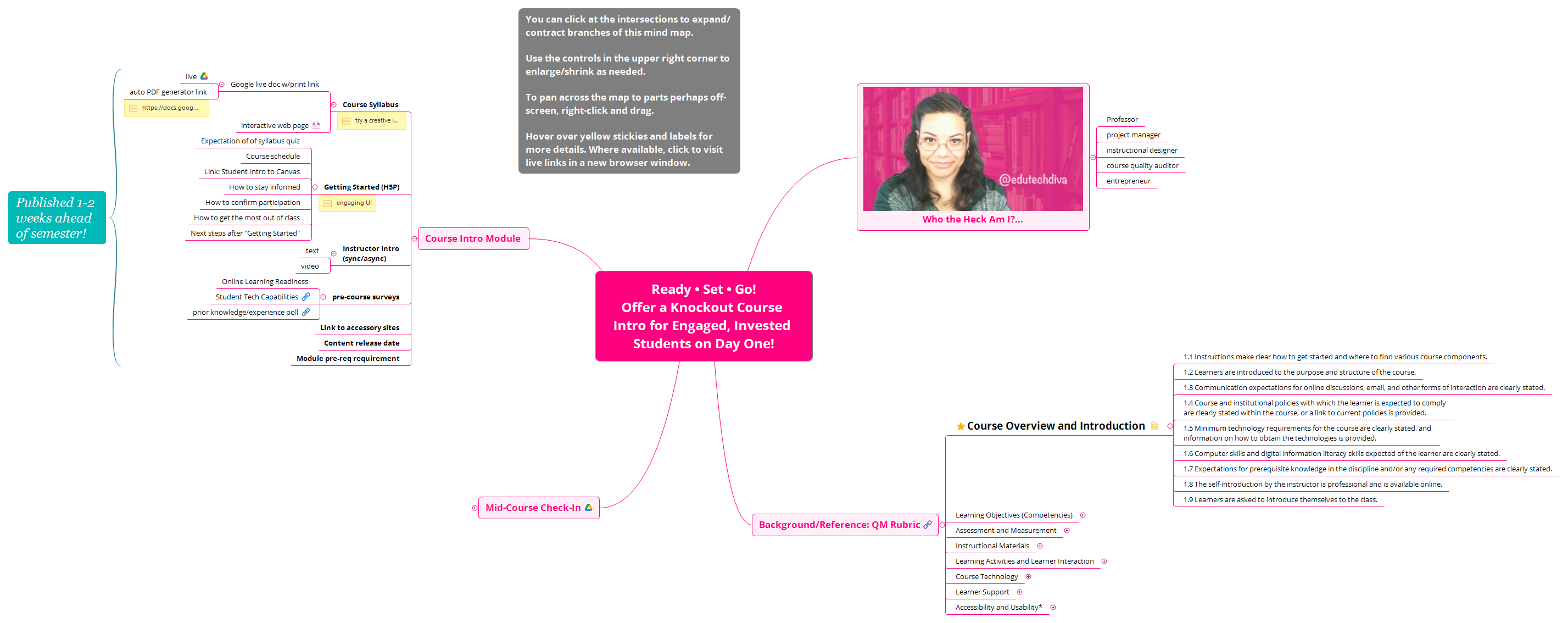 Ready • Set • Go! Offer a Knockout Course Intro for Engaged, Invested ...